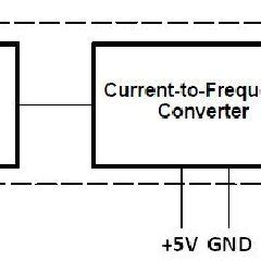 Functional Block Diagram Of Light Sensor Light Detection And Download Scientific Diagram