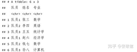 r语言合并相同列名的列 【r语言新书】2 4 数据重塑 weixin 39922749的博客 csdn博客