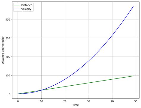 Pyplot Vs Object Oriented Interface Matplotblog