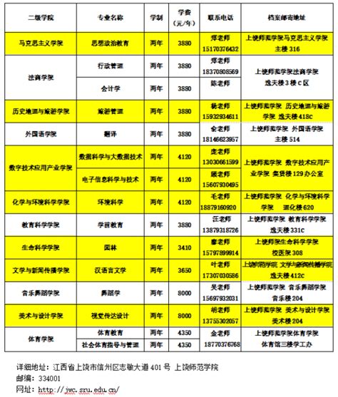 上饶师范学院2023年专升本档案邮寄地址及各专业学费 库课专升本