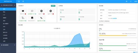 2023年最好用的6个php环境搭建工具推荐 头条 Php中文网 2023年最好用的6个php环境搭建工具推荐 头条 Php中文网