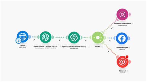 Enhancing Payroll Accuracy With A Power Bi Payroll Dashboard For A Multinational Manufacturing