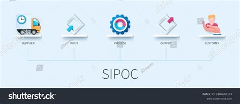Sipoc Banner Icons Supplier Input Process Stock Vector Royalty Free