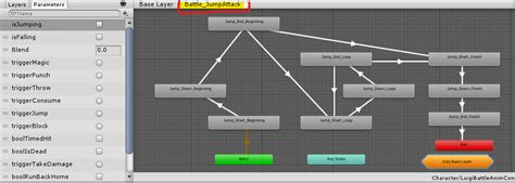 mecanim substate animation complete questions and answers unity