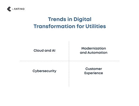 Digital Transformation In Utilities Including Use Cases