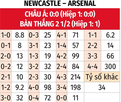 Tnc0030 Nhận định Bóng đá Hôm Naynhận định Bóng đá Newcastle Vs