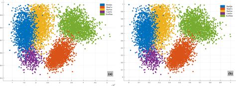 A Non‐normalized Scatter Plot B Normalized Scatter Plot Download