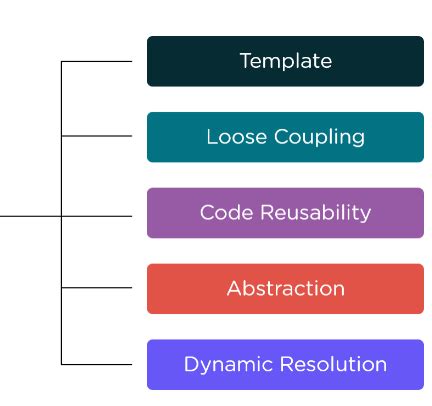 Use Of Abstract Class In Java How To Create Abstract Class In Java Difference Between
