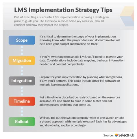 Lms Implementation Project Plan Template