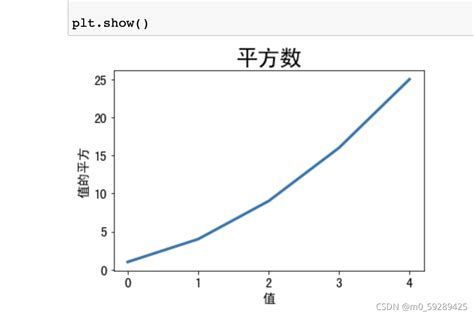 Mac系统matplotlib中文乱码（本人新手小白一个，没有干货就是解决问题的小白文）matplotlib中文乱码mac Csdn博客