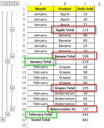 Unlocking SUBTOTAL Feature In Excel Excel Unlocked