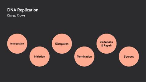 Dna Replciation V1 By Django Crowe On Prezi