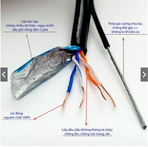 Thắc Mắc DÂy MẠng Cat6 DỄ Dis HƠn Cat5 Voz