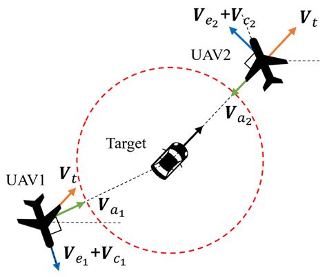 A Two Layer Framework For Cooperative Standoff Tracking Of A Ground