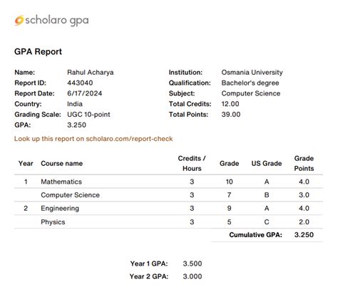 Scholaro Premium