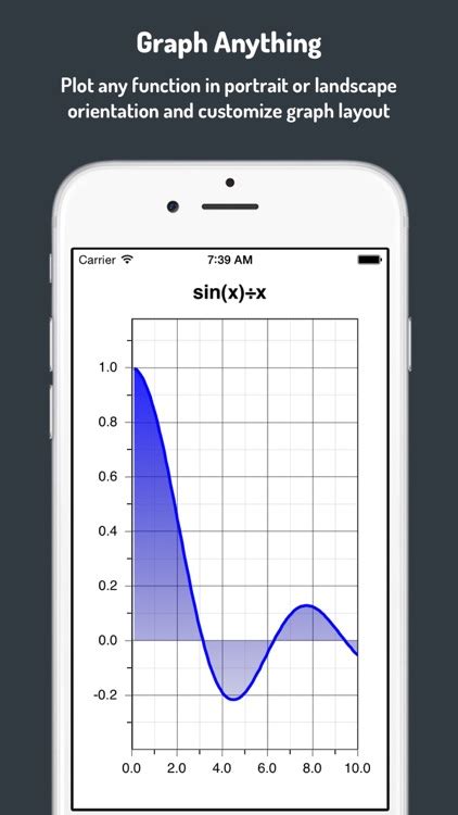 1 Calc Graphing Financial And Scientific Calculator With Numerical