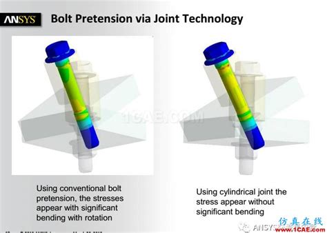 Ansys技术专题之 螺栓预紧ansys培训、ansys有限元培训、ansys Workbench培训、ansys视频教程、ansys