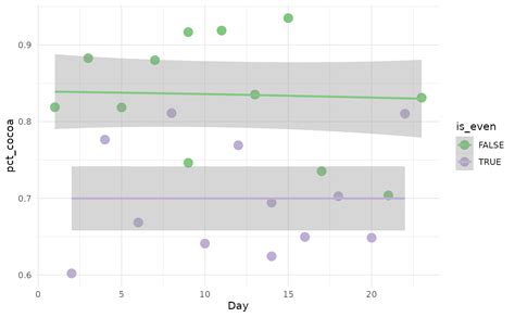 Trajectory Inference Across Conditions Toy Example • Bioc2020trajectories