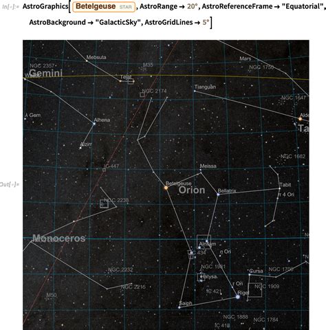 The Latest From Our Randd Pipeline Version 132 Of Wolfram Language