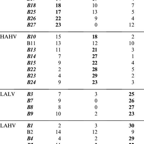 Contingency Table Of The Subjects Responses In Experiment 2 In Column Download Table