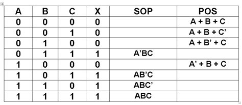 solved design a 3 bit logic circuit that will determine if