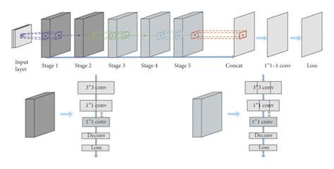 Rcf Network Structure Diagram Download Scientific Diagram