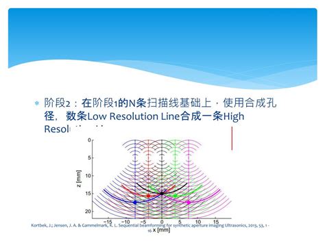Ppt Synthetic Aperture Sequential Beamforming Powerpoint Presentation