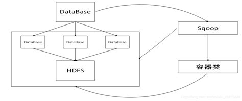 Sqoop安装和应用sqoop Mysql Connector Java Csdn博客