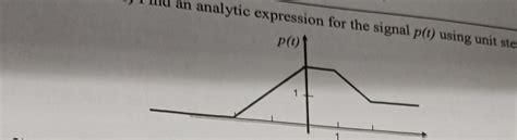 Solved An Analytic Expression For The Sional Using Unit Solved An Analytic Expression For The Sional Using Unit