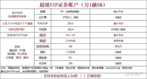 哪家证券公司量化交易系统好？ 知乎
