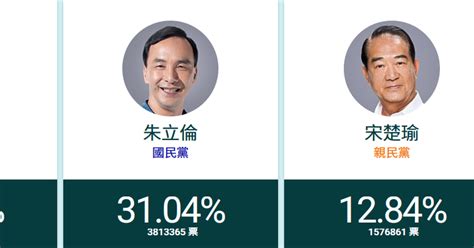 好漢子的閱讀人生