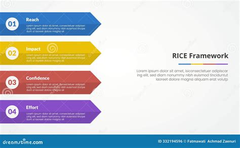 Rice Scoring Model Framework Infographic Concept For Slide Presentation With Rectangle Arrow On