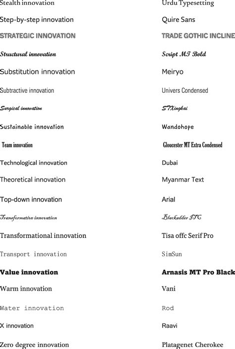Part I Glossary Of Innovation And Not Emerald Insight
