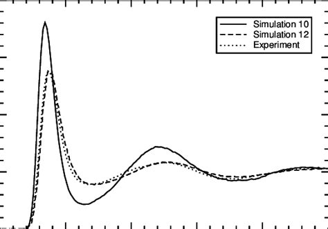 The Oxygen Oxygen Radial Distribution Function Obtained In Tip5p Pimc