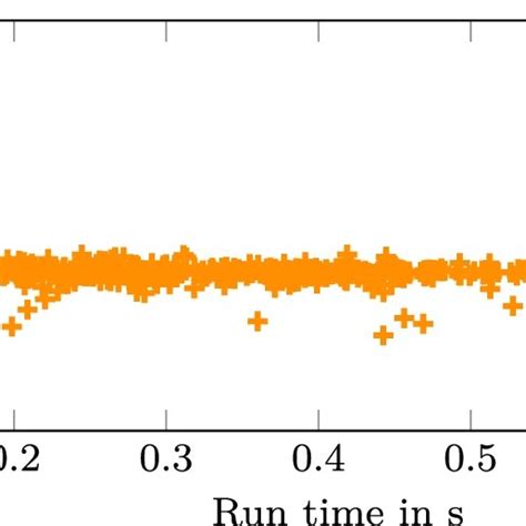 Example— Baart” α 100 E − 3 Download Scientific Diagram