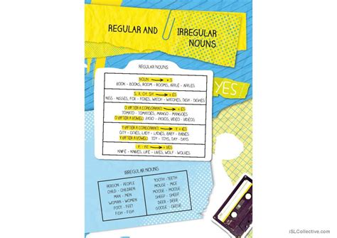 English Grammar Guide Grammar Guide English Esl Powerpoints