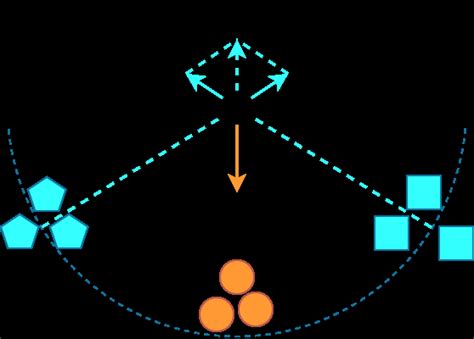 Impact Of Compactness Of The Embedding Space On The Repulsive Force A Download Scientific