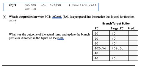 Figure 1 Shows The Branch Prediction Scheme That