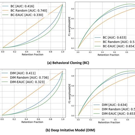 Figure Shows Correlation Of Accuracy With Variance Of The Top 3