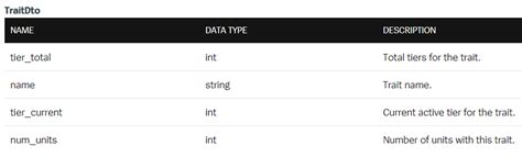 GitHub Dillonpan Riot Tft Api Project Using The Package Reader And Riot S API To Retrieve