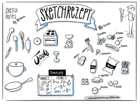 Sketchrezept Rezept Als Sketchnote Sketchnotes Rezepte Sketch Note
