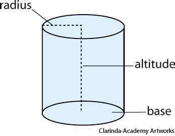 Cylinder Dictionary Definition Cylinder Defined