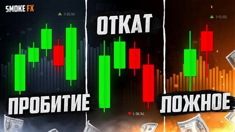 Трейдинг обучение Как ПРАВИЛЬНО определить ПРОБОЙ УРОВНЯ Трейдинг Обучение Трейдингу Youtube