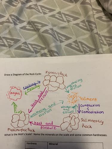Geology Lab Flashcards Quizlet