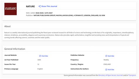Transpose Data Reused By Clarivate To Increase Awareness Of Journal