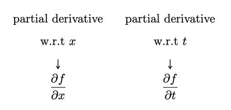 Quick Sort Algorithm Implementation In Java Algorithm Analogy Between