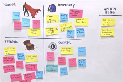 split testing multivari testing · open practice library