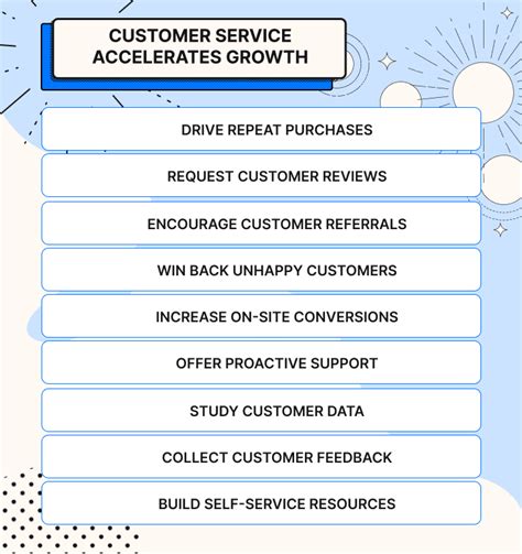 Hiring For Customer Service A 6 Step Framework To Recruit Top Agents Ecommerce Fastlane