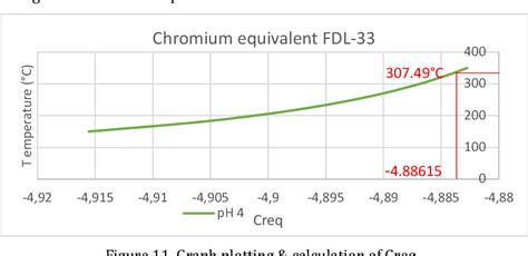 Figure 1 From Geothermal Well Casing Design With High Temperature And