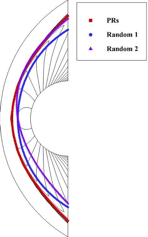 the location and shape of three different initial shock surfaces
